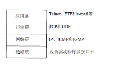 TCP/IP协议簇-CSDN博客