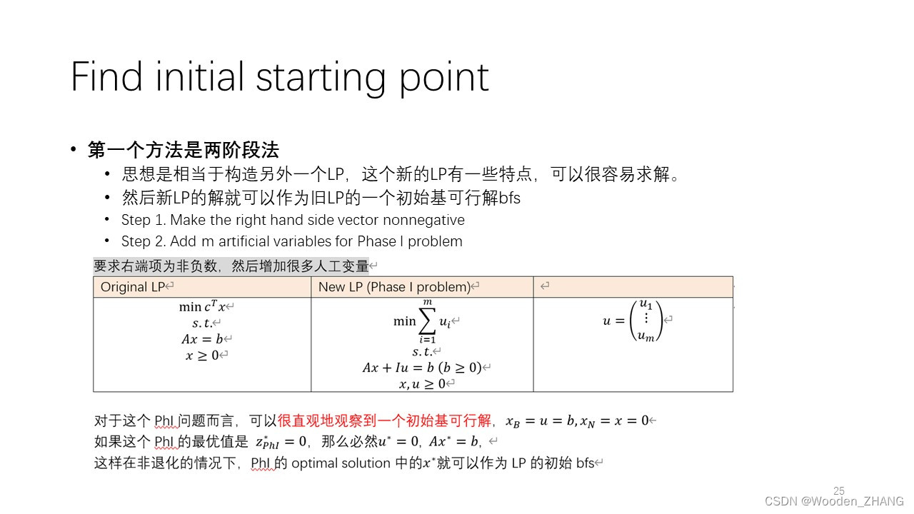 Lecture 004-1-Simplex method_valueerror: phase 1 of the simplex method failed t-CSDN博客