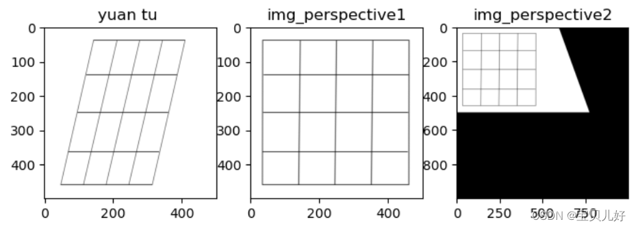 【OpenCV】第五章: 几何变换_cv2 interpolation-CSDN博客