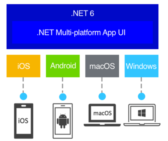.NET MAUI学习笔记——1.初识.NET MAUI_初级篇-CSDN博客