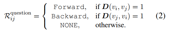 论文笔记：S2SQL: Injecting Syntax to Question-Schema Interaction Graph Encoder for Text-to-SQL ...