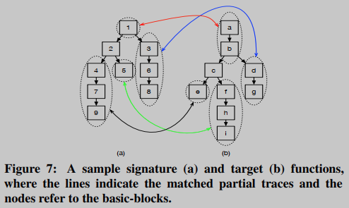 [论文分享] BinGo: Cross-Architecture Cross-OS Binary Search_tan hee beng ...