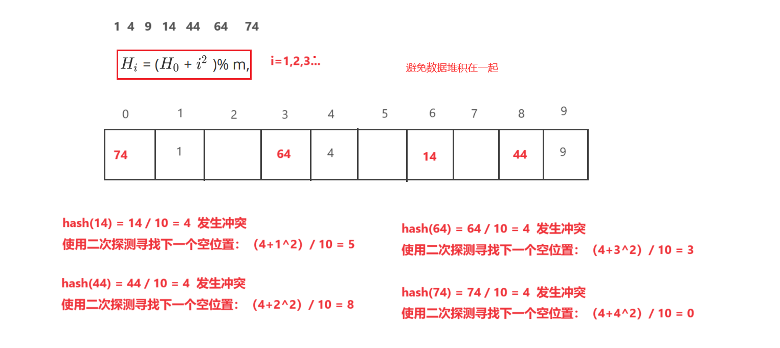【数据结构】map和set Csdn博客 