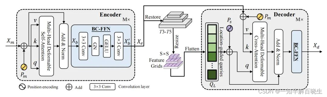 ECCV22 最新54篇论文主图整理-CSDN博客