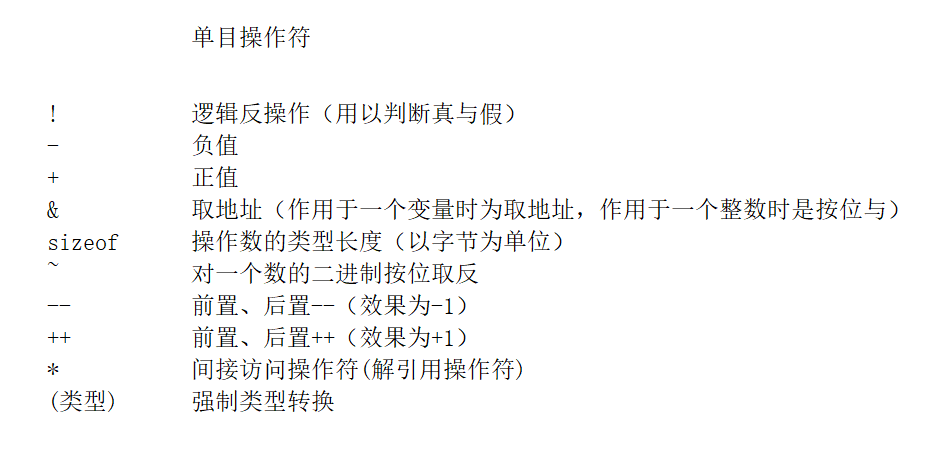 C语言速览——4、二进制、操作符简介、关键字二进制符号c语言 Csdn博客 