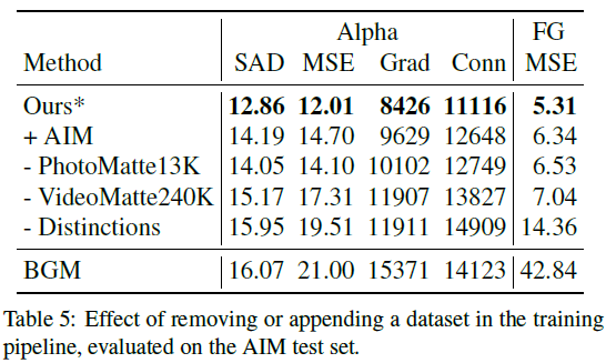 【论文阅读笔记】Real-Time High-Resolution Background Matting-CSDN博客