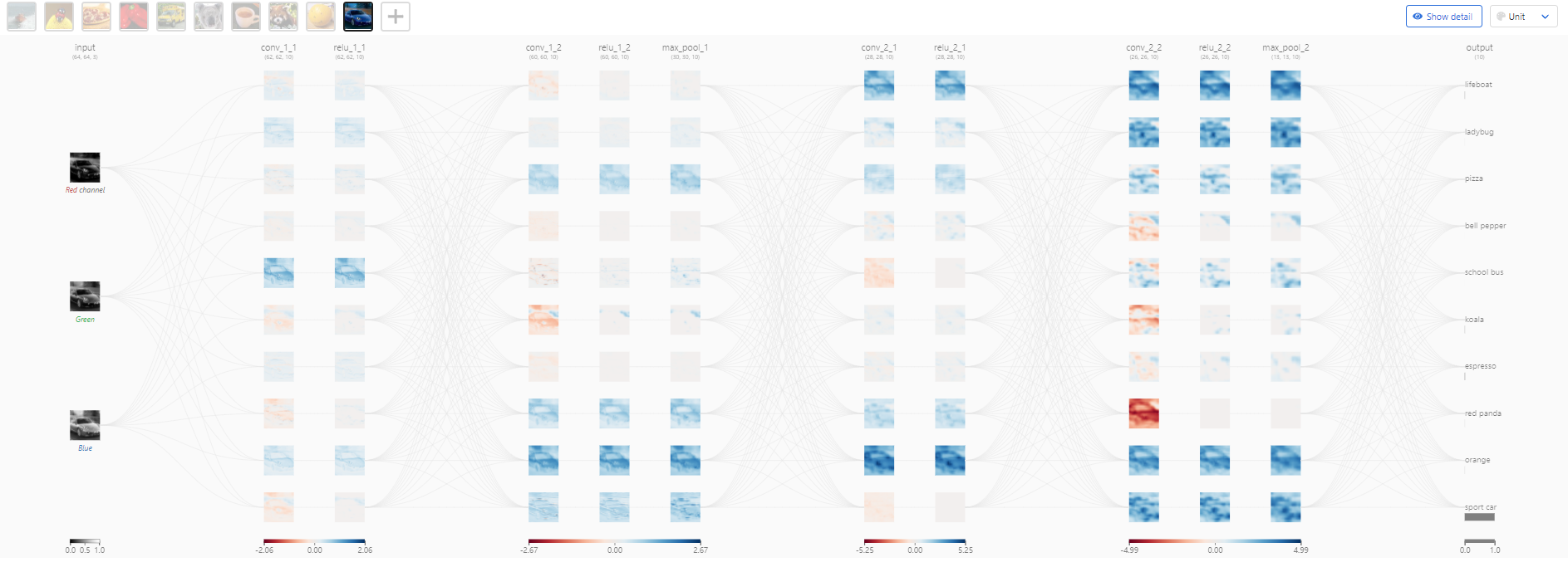 深度学习过程可视化cnn-explainer-CSDN博客