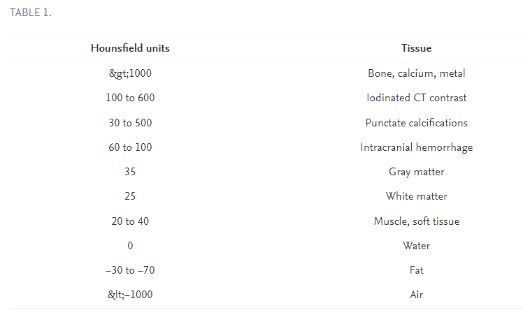 Hounsfield Units and Windows-CSDN博客