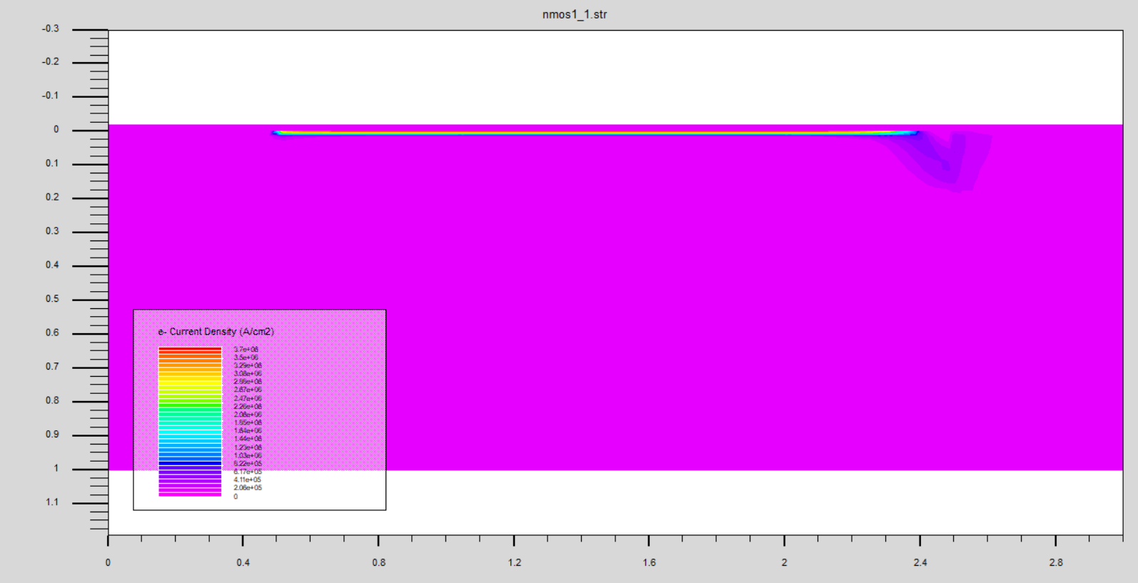 Silvaco TCAD仿真10——MOSFET结构仿真_mosfet slivaco-CSDN博客