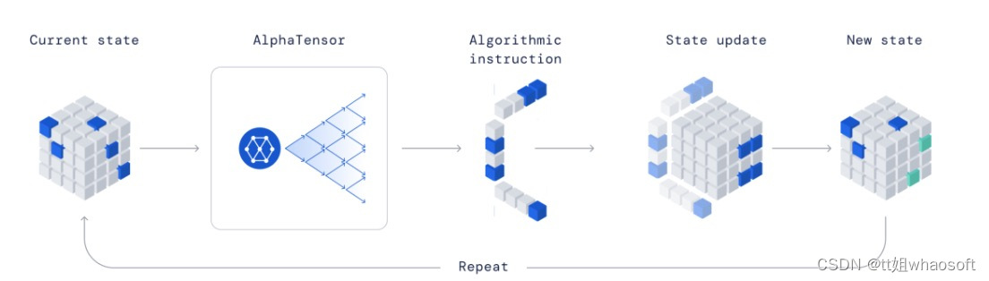 Transformer合集1_transformer inference speed-CSDN博客