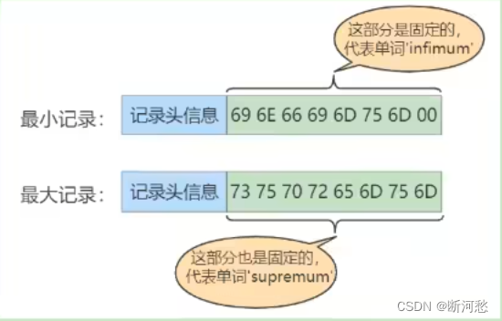 MySQL高级_第07章_InnoDB数据存储结构-CSDN博客