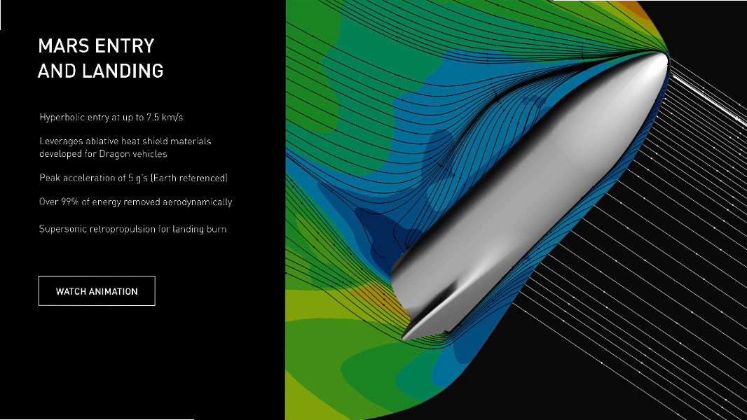 SlideLive网站：人类历史上最伟大的PPT——SpaceX太空探索技术_spacex介绍ppt-CSDN博客