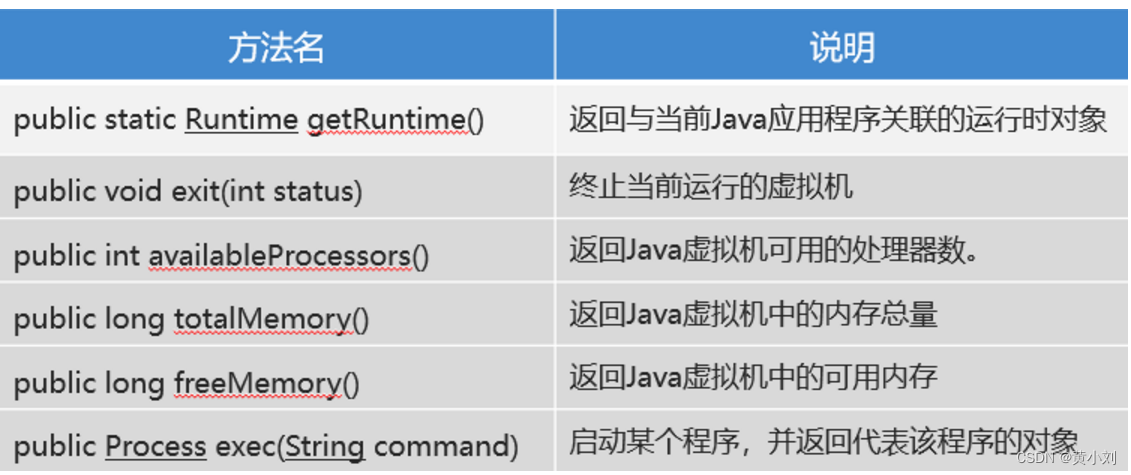 常用API学习（二）：StringBuilder、StringJoiner类、BigDecimal类及Math类_请使用stringbuilder类、stringjoiner类、math类 ...