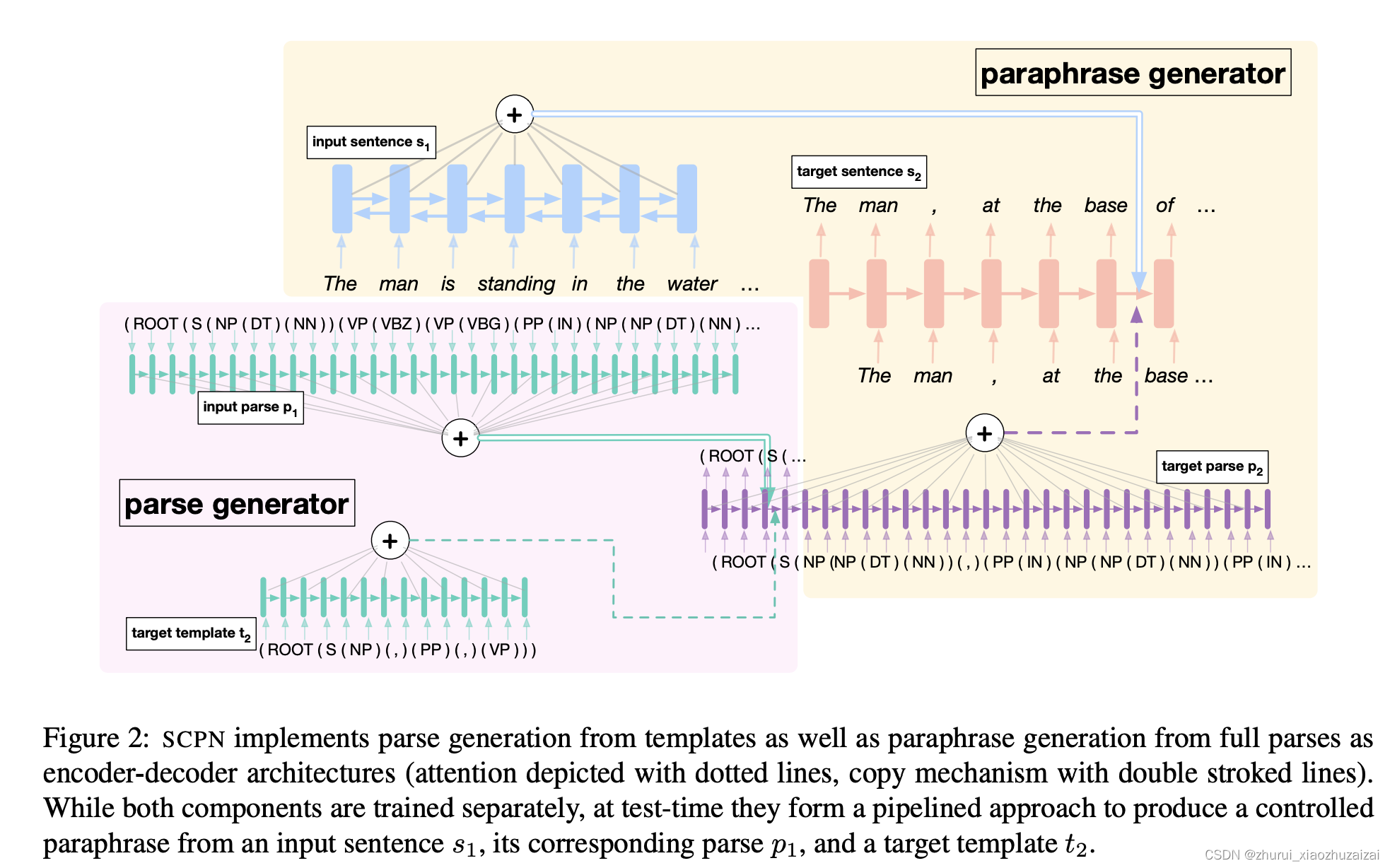 文本攻击textattack-＞openattack-CSDN博客