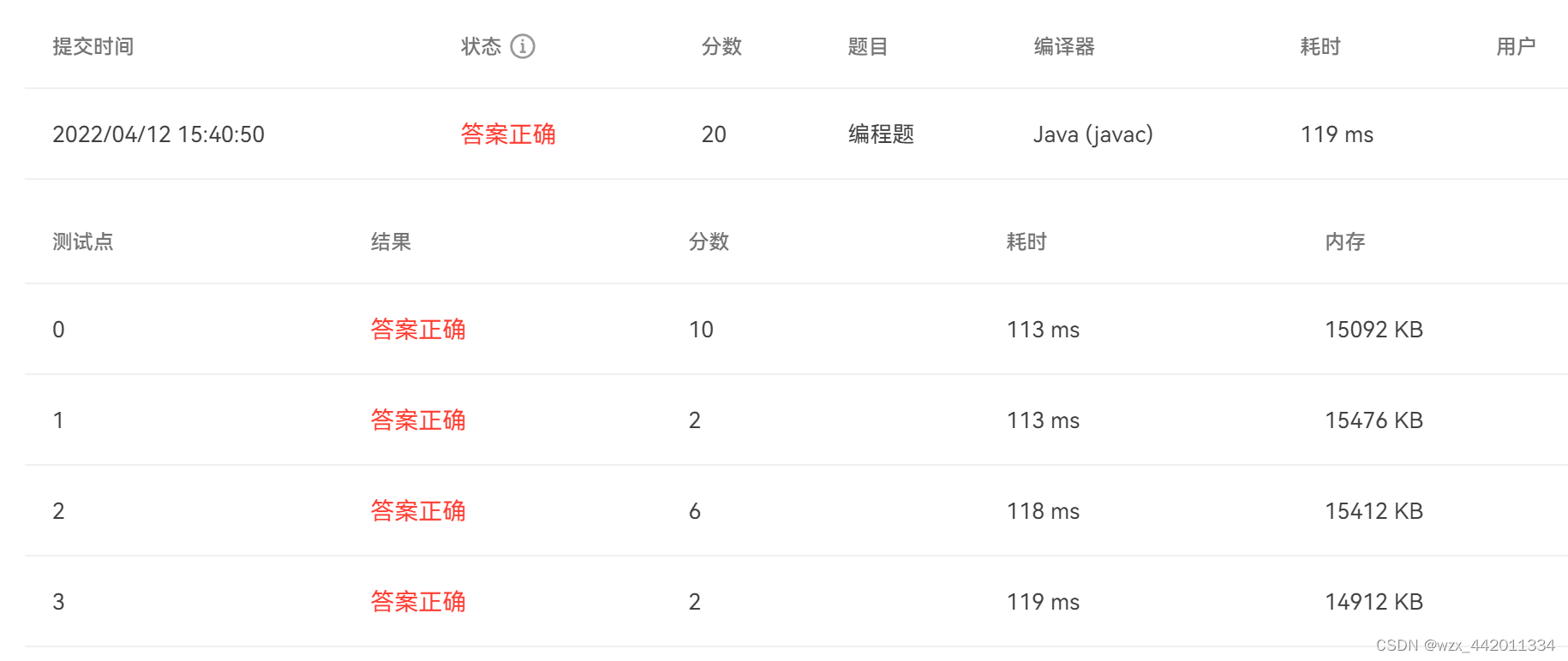 找鞍点(java)鞍点java Csdn博客