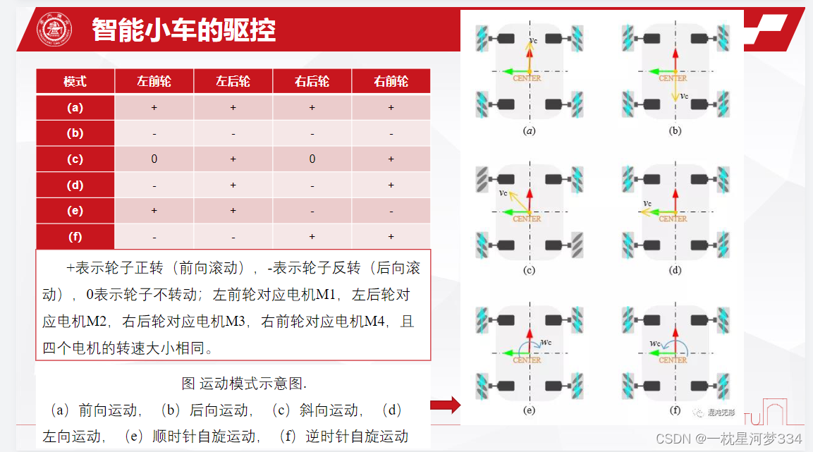 基于arduino下的巡线小车arduino巡线小车 Csdn博客