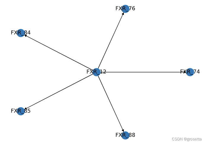 Gromacs-自由能微扰(FEP)_怎么使用pyautofep-CSDN博客