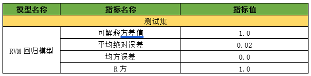 【项目实战】Python实现RVM相关向量机回归模型(RVR算法)项目实战_rvm模型-CSDN博客