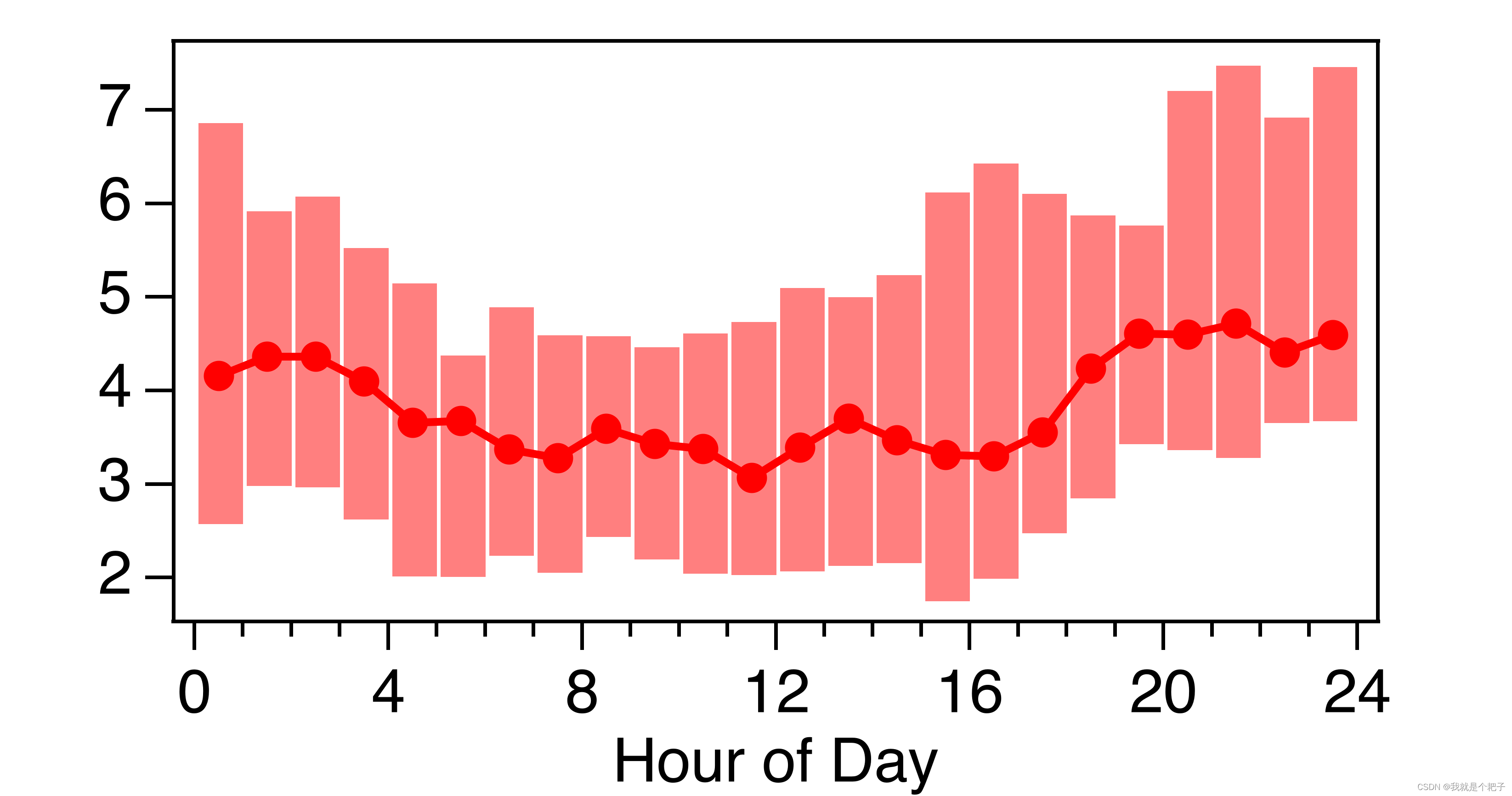 Igor Pro 日变化图 Diurnal Plot_igor如何画昼夜变化图-CSDN博客