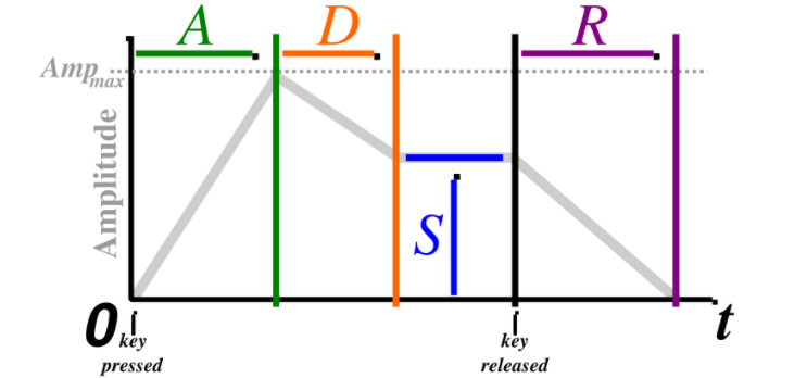 音乐音频 | 信号特征分析ADSR-CSDN博客