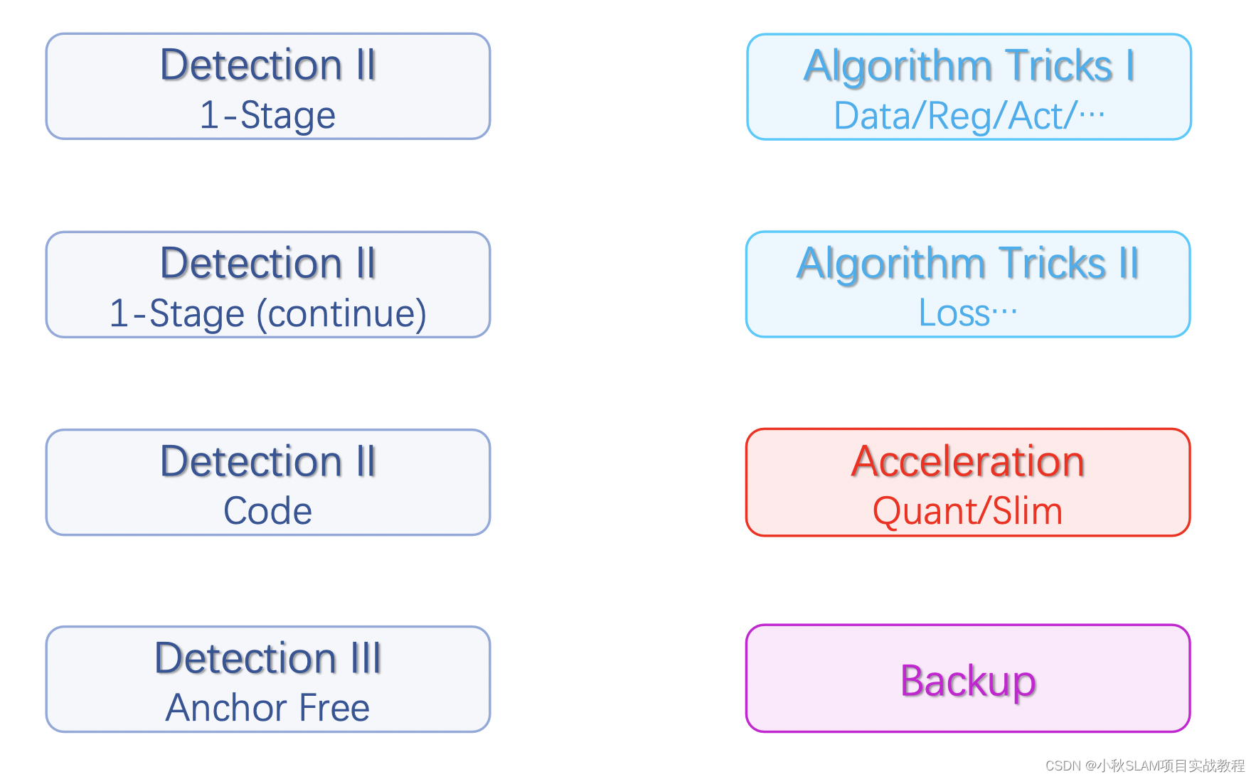 【YOLO源码解读】_yolo slam-CSDN博客