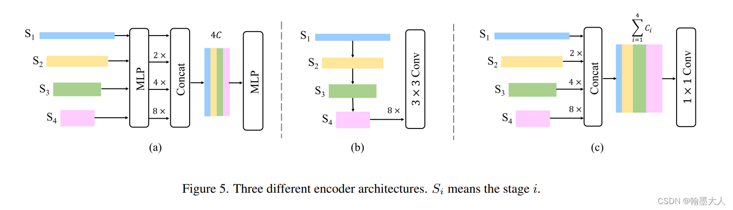 IncepFormer: Efficient Inception Transformer with Pyramid Pooling for Semantic Segmentation-CSDN博客