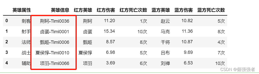 【Pandas】Replace函数那些事儿_df.replace-CSDN博客