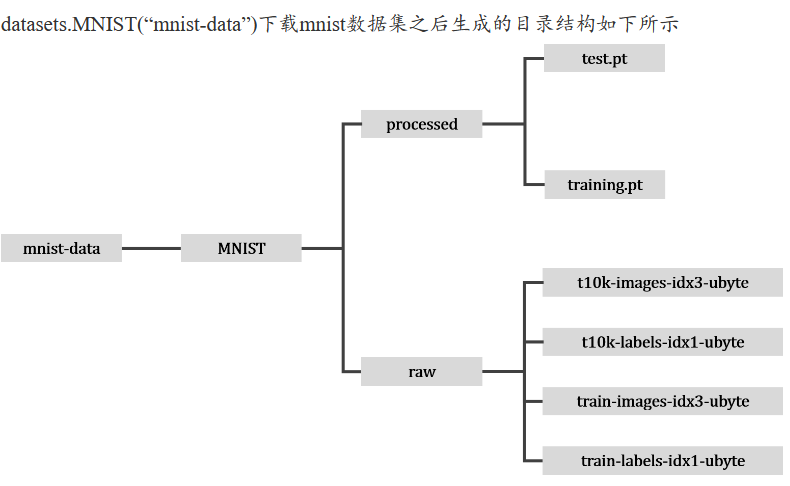 FGSM代码理解-CSDN博客