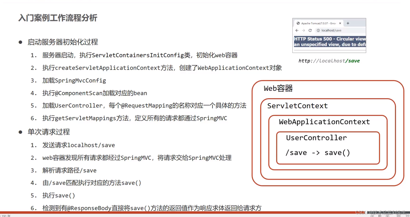 1.springmvc&postman工具-CSDN博客