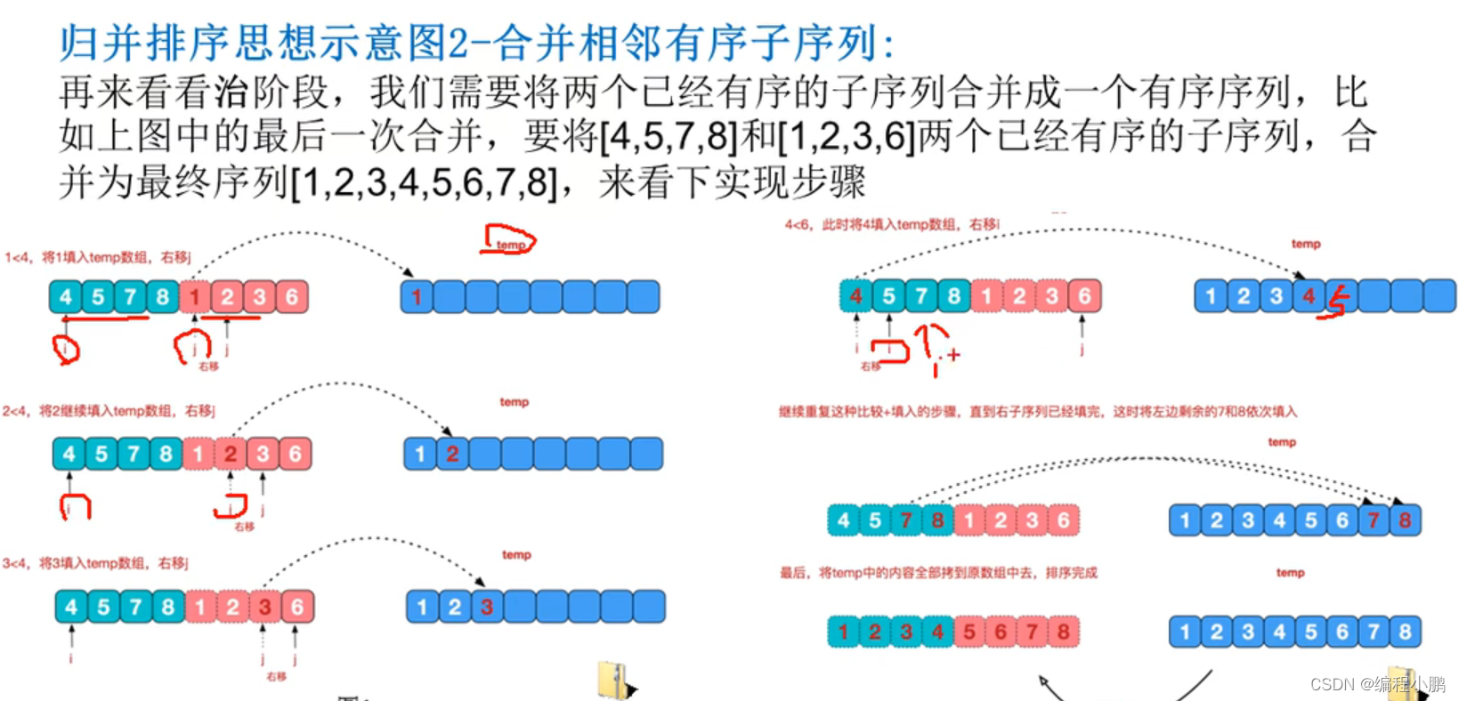 数据结构与算法学习java版 排序算法介绍和分类学生管理系统数据结构java版排序算法 Csdn博客