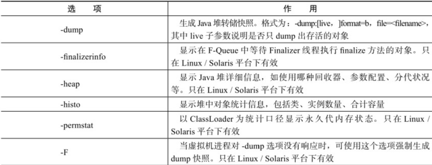 Java内存分析工具——jmap_jmap -heap详解-CSDN博客
