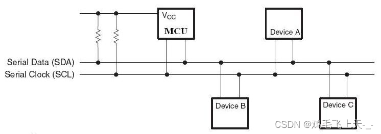 51单片机 | 12C-EEPROM实验_微控制器实验数据清零-CSDN博客