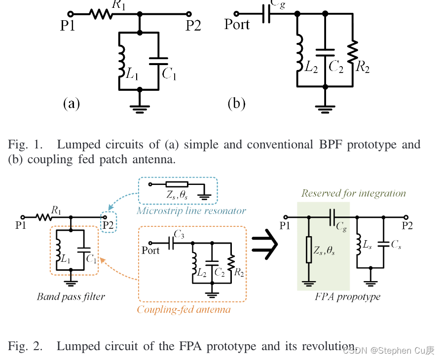 【论文阅读】07 Bandpass Filter Prototype Inspired Filtering Patch Antenna ...