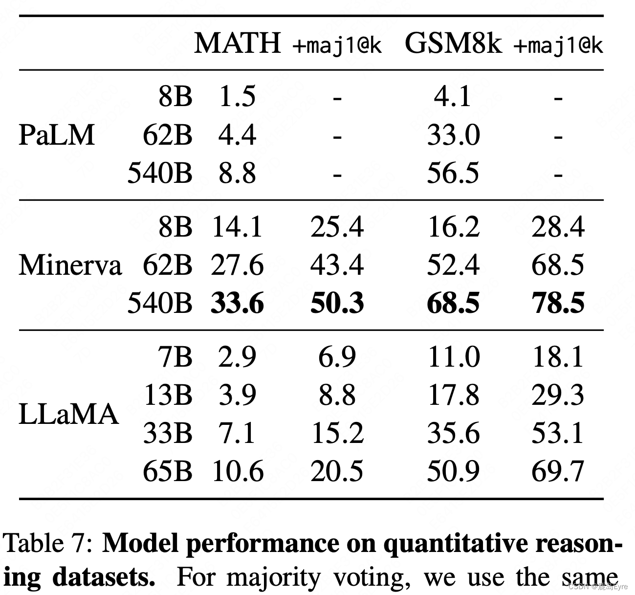 LLaMA 论文精读-CSDN博客
