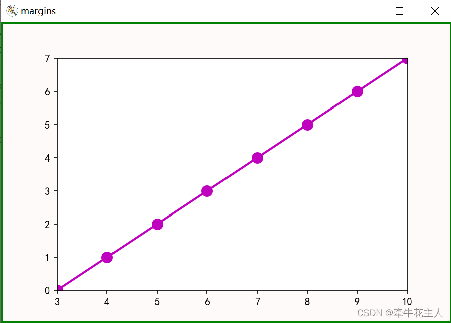 margins函数--Matplotlib_plt.margins-CSDN博客