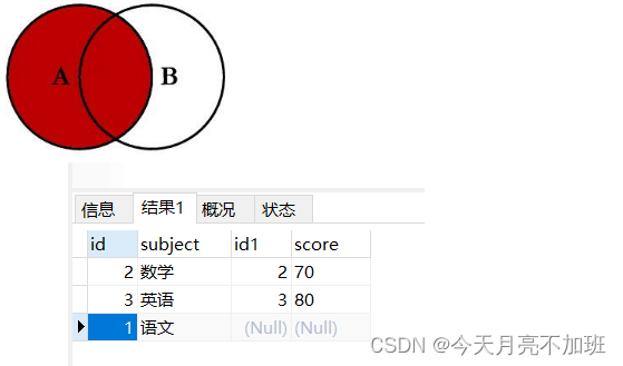 一分钟让你搞明白 Left Join、right Join和join的区别 Left Join与join区别 Csdn博客