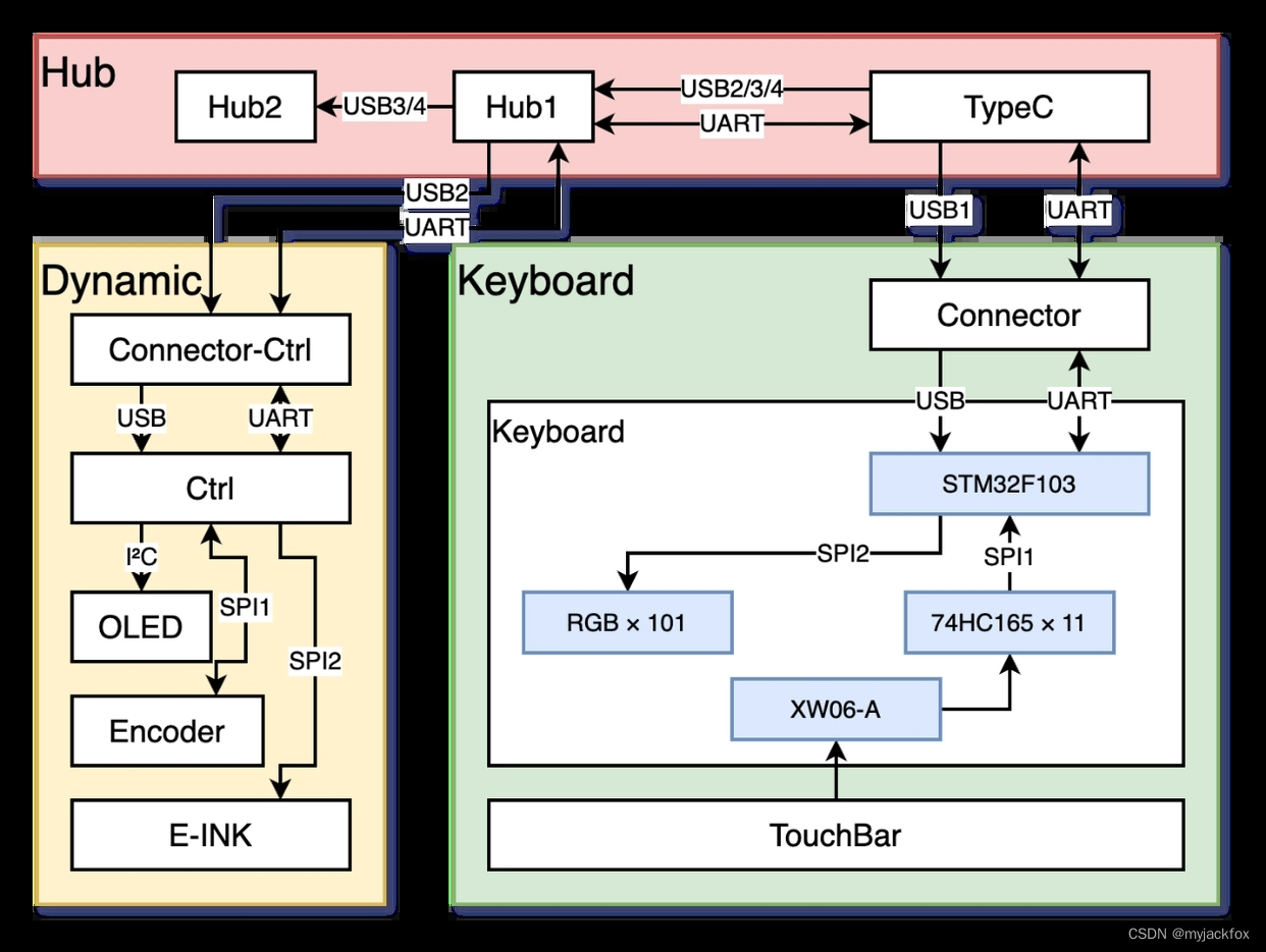 稚晖君的定制智能键盘_瀚文】helloword-keyboard-CSDN博客