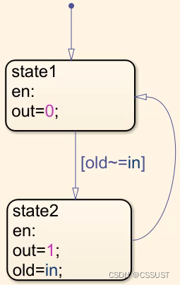 Simulik实现事件触发的三种方式对比总结_simulink事件触发仿真_Mr.Cssust的博客-CSDN博客