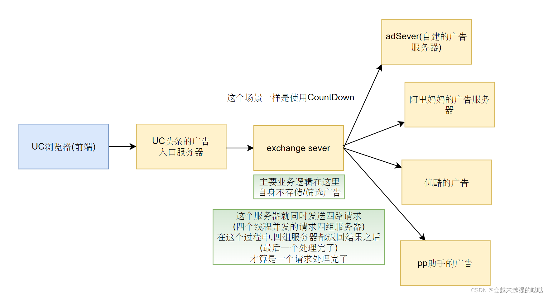 JavaEE中的JUC的常见的类-EW帮帮网