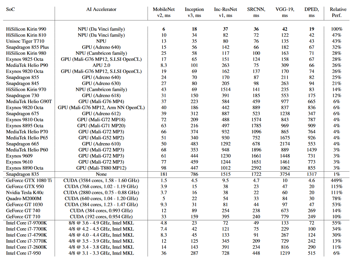 鲁大师 AIMARK 性能评测与 OpenVINO - 酷睿11代 i7 AI 性能_鲁大师ai评测分数-CSDN博客