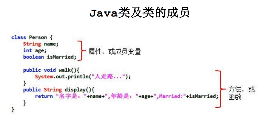 Java面向对象——基础1 类及类的成员java属于对象的成员有哪些 Csdn博客