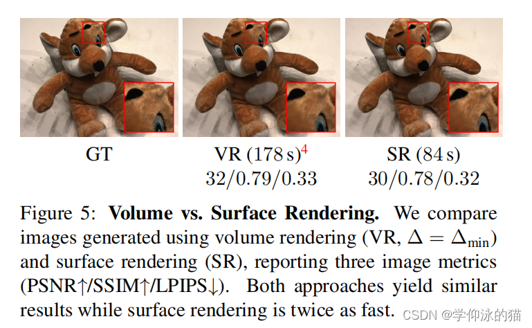 《UNISURF: Unifying Neural Implicit Surfaces and Radiance Fields for ...