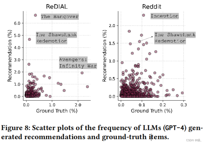 LLM in RS (Conversational Recommendation)_large language models as zero-shot conversational -CSDN博客