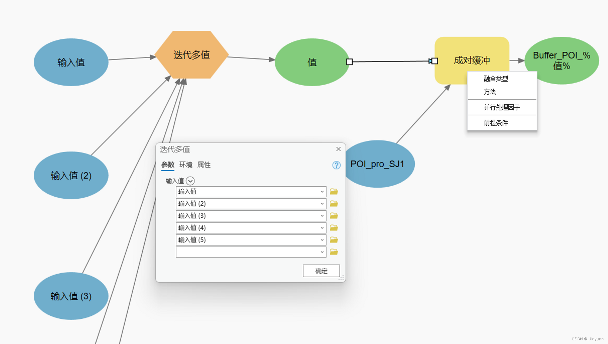 模型构建器(model Builder)创建多距离缓冲区(buffer)arcgis模型构建批量建立缓冲区 Csdn博客
