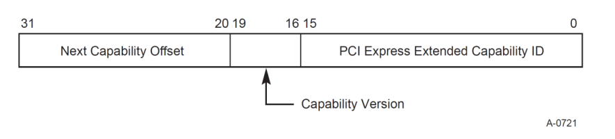 PCIE Resizable BAR-CSDN博客