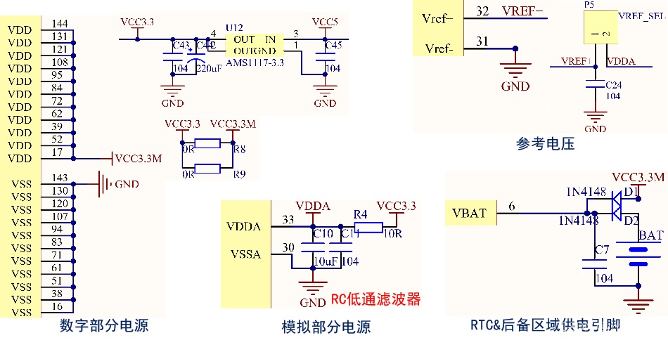【03】STM32·HAL库开发-初识STM32 | STM概念、芯片分类、命名规则、选型 | STM32原理图设计、看数据手册、最小系统的组成 、STM32IO分配_stm32芯片-CSDN博客