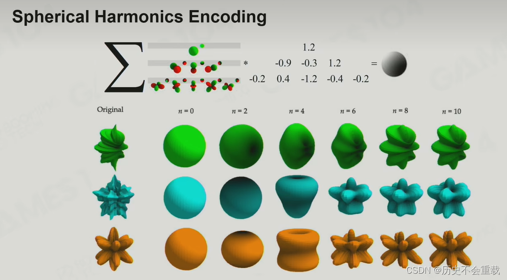 【Games104】 渲染中光和材质的数学魔法_ggx现象-CSDN博客