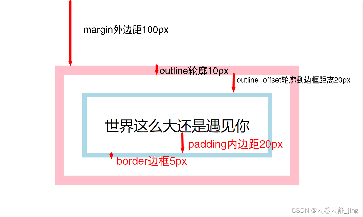 Web前端开发之CSS学习笔记4—边框、边距、元素尺寸-CSDN博客