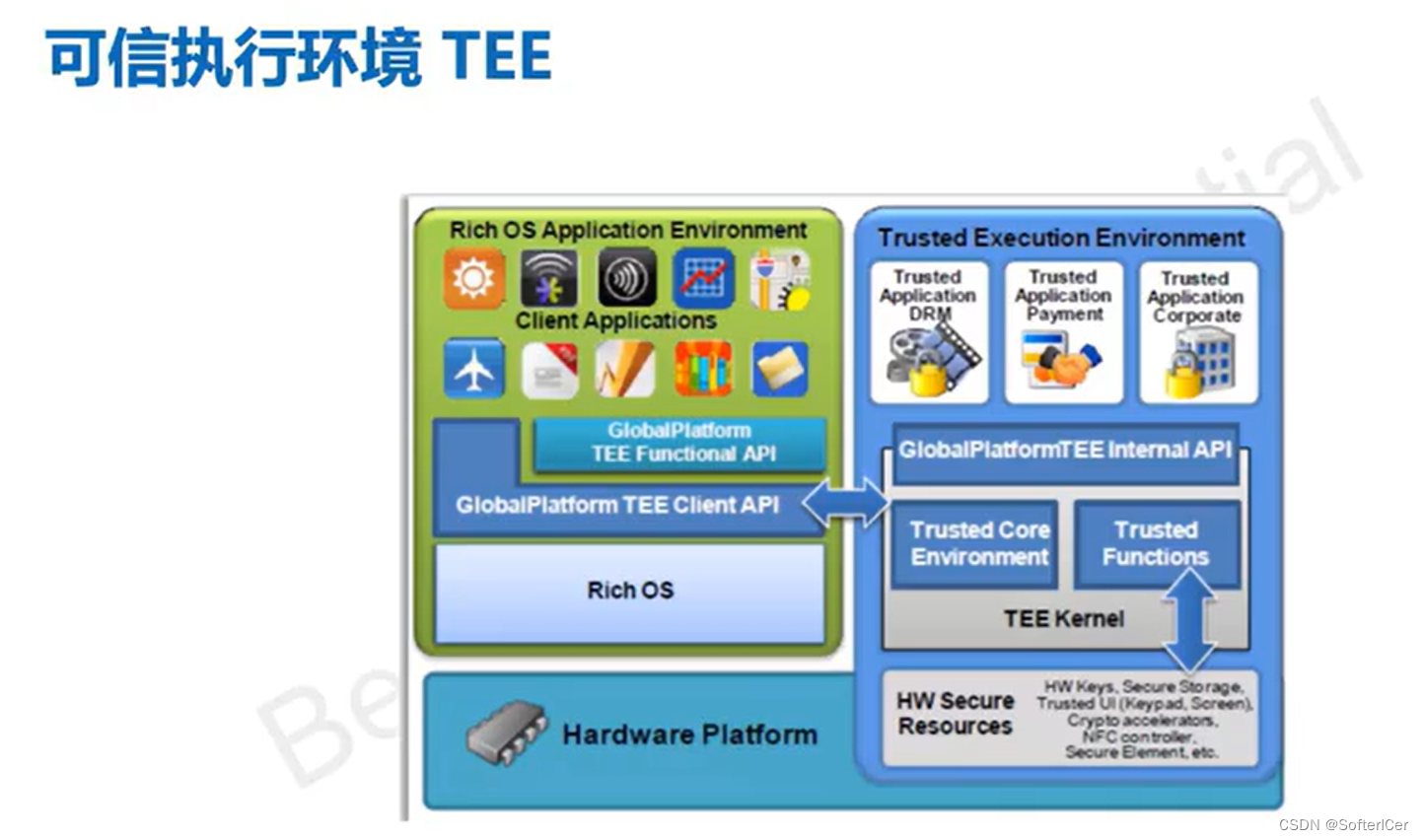 tee基础-3-CSDN博客
