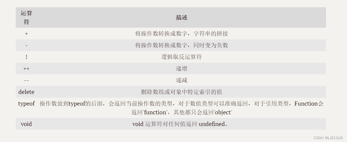 JS——操作符及类型转换（学习笔记）_js 符号转换-CSDN博客
